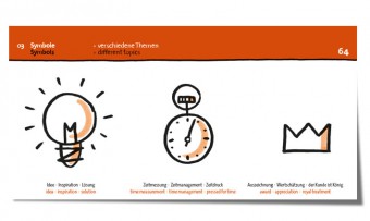 Komplett überarbeitet: bikablo® 1 - Neuland-Blog